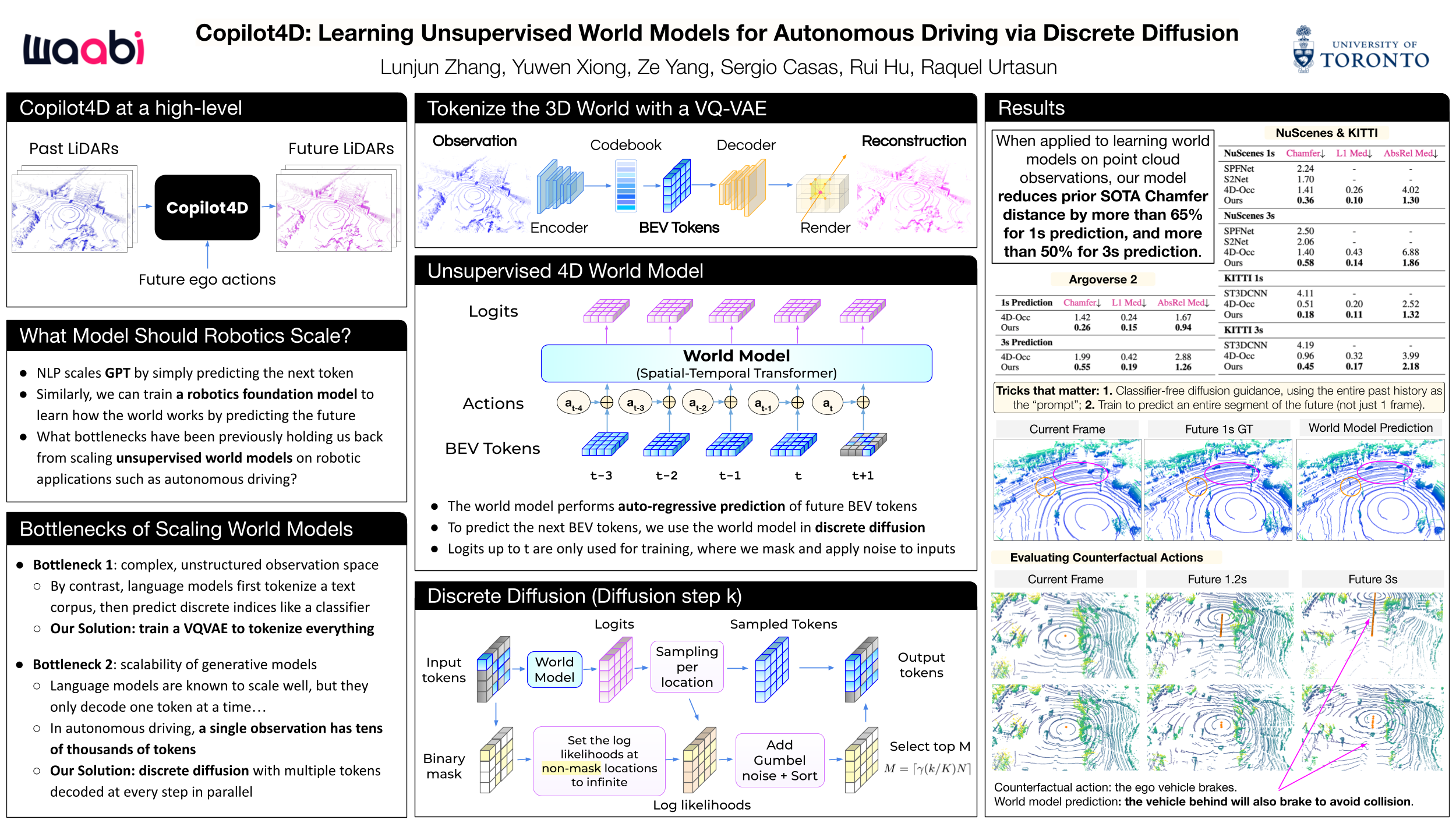ICLR Poster Copilot4D: Learning Unsupervised World Models for Autonomous Driving via Discrete ...